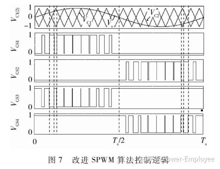 T 型三电平调制策略分析（SPWM) - 知乎