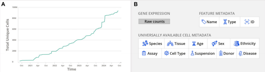 一平台搞定单细胞数据集——CZ CELLxGENE - 知乎
