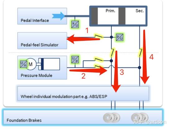 汽车动力学与控制 | [8-2] ESP汇总说明/IPB制动相关 - 知乎