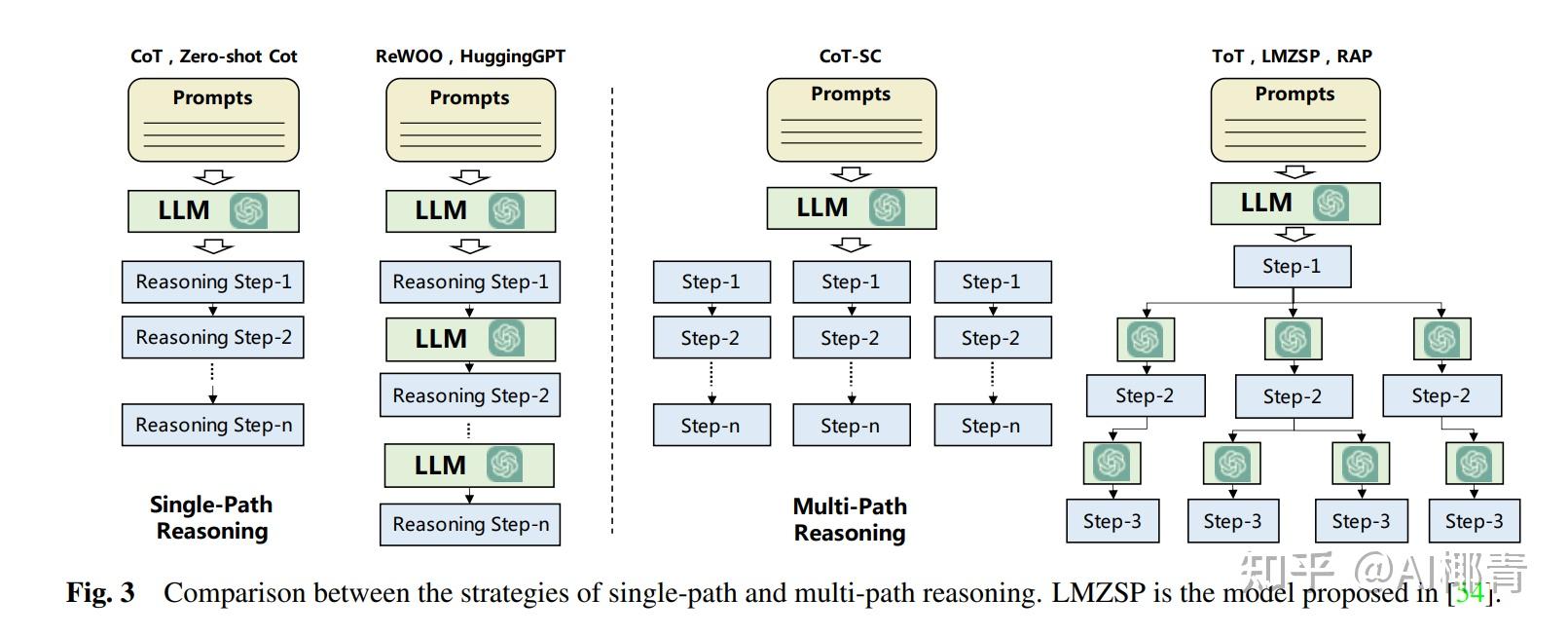 A Survey on Large Language Model based Autonomous Agents - 知乎