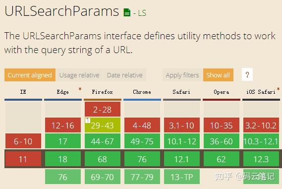 详解JS的URL()和URLSearchParams() API接口 - 知乎