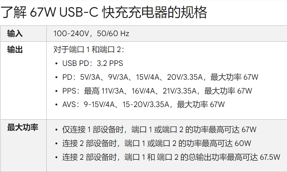 苹果谷歌纷纷入局，PD3.2 SPR AVS 协议将成为下一代快充主流，这些充电器已经支持 - 知乎