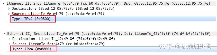 一文秒懂 TCP/IP实际五层结构（上篇） - 知乎