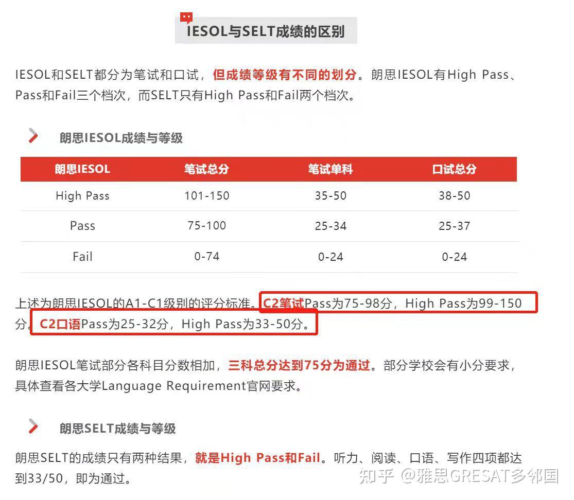 2022年朗思IESOL和SELT报名方式！附两种考试区别！ - 知乎