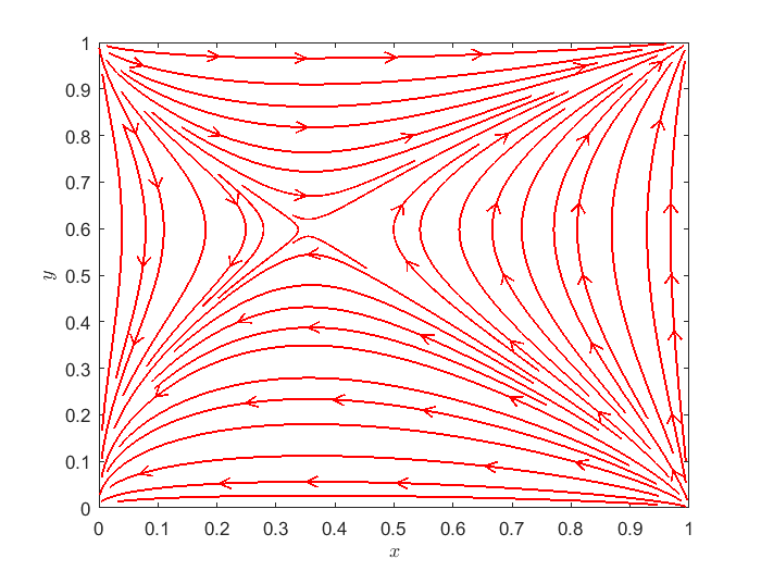 基于Python与MATLAB实现平面相图/相位图 - 知乎
