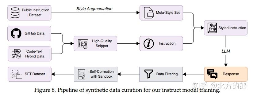 字节跳动发布seed-coder ：同阶SOTA，让代码模型为自己管理数据 - 知乎