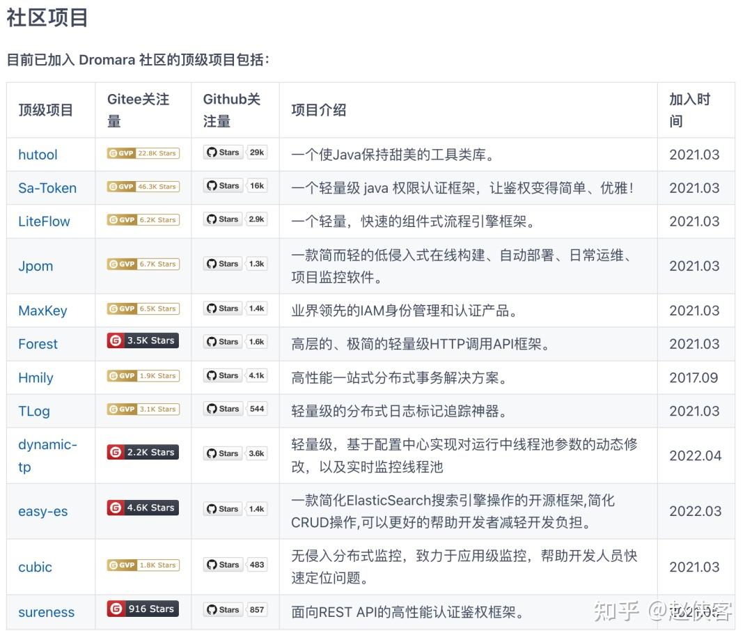 使用Hutool要注意了！升级到6.0后你调用的所有方法都将报错 - 知乎