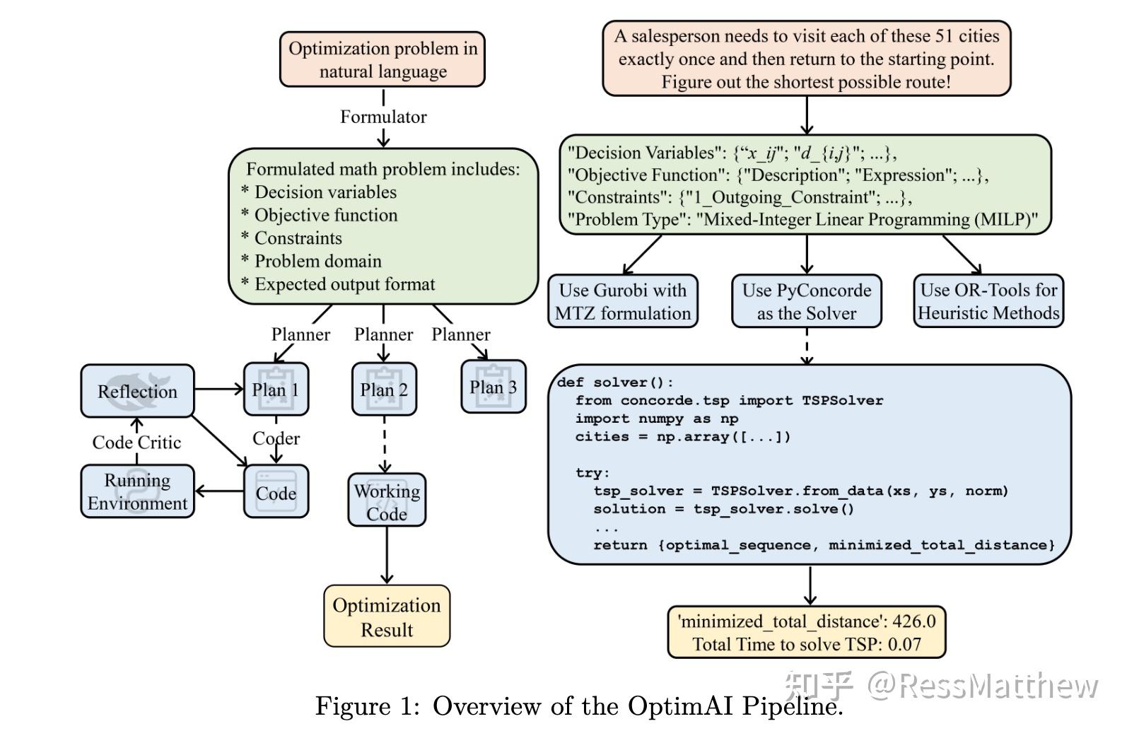有哪些著名的组合优化问题算法可以推荐？ - 知乎