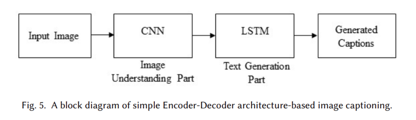 图像字幕（Image Captioning） - 知乎