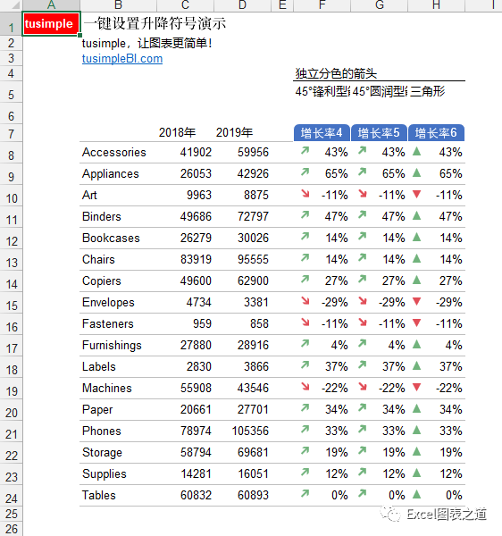 tusimpleBI 是如何把一个三角符号 运用到极致的？ - 知乎