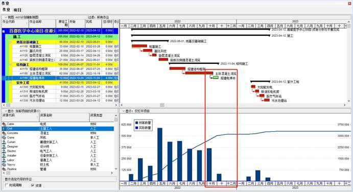 Oracle P6软件如何进行资源平衡 - 知乎