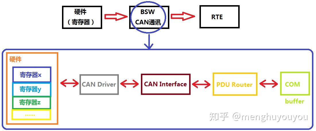 一篇易懂的CAN 通讯功能实现指南2--READ - 知乎