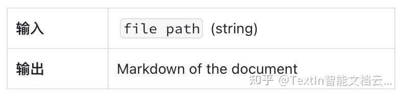 TextIn MCP Server正式发布，无代码搭建智能文档处理Agent！ - 知乎