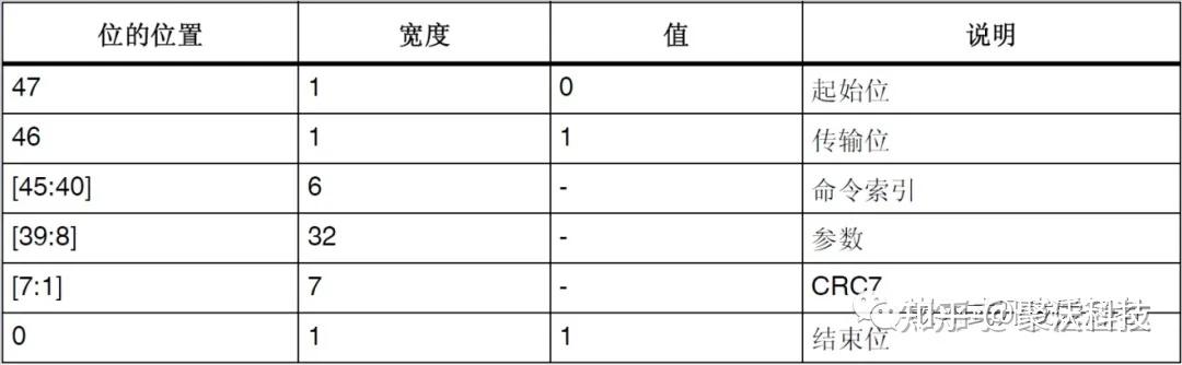 【GD32F470紫藤派使用手册】第十二讲 SDIO-SD卡读写实验 - 知乎