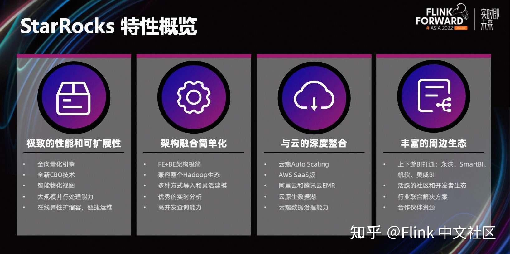 Flink+StarRocks 实时数据分析新范式 - 知乎