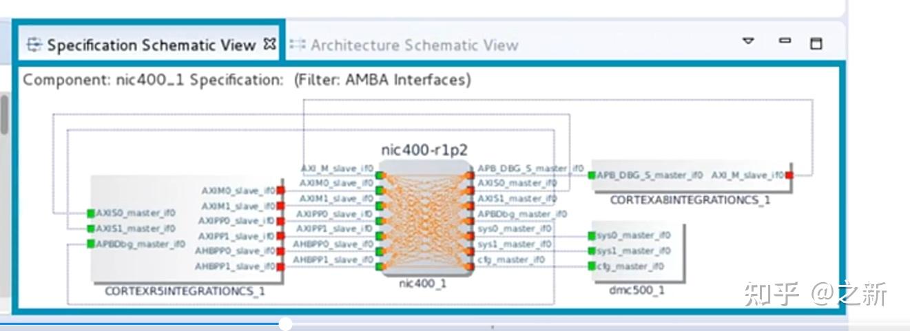 ARM总线nic400配置步骤简介 - 知乎