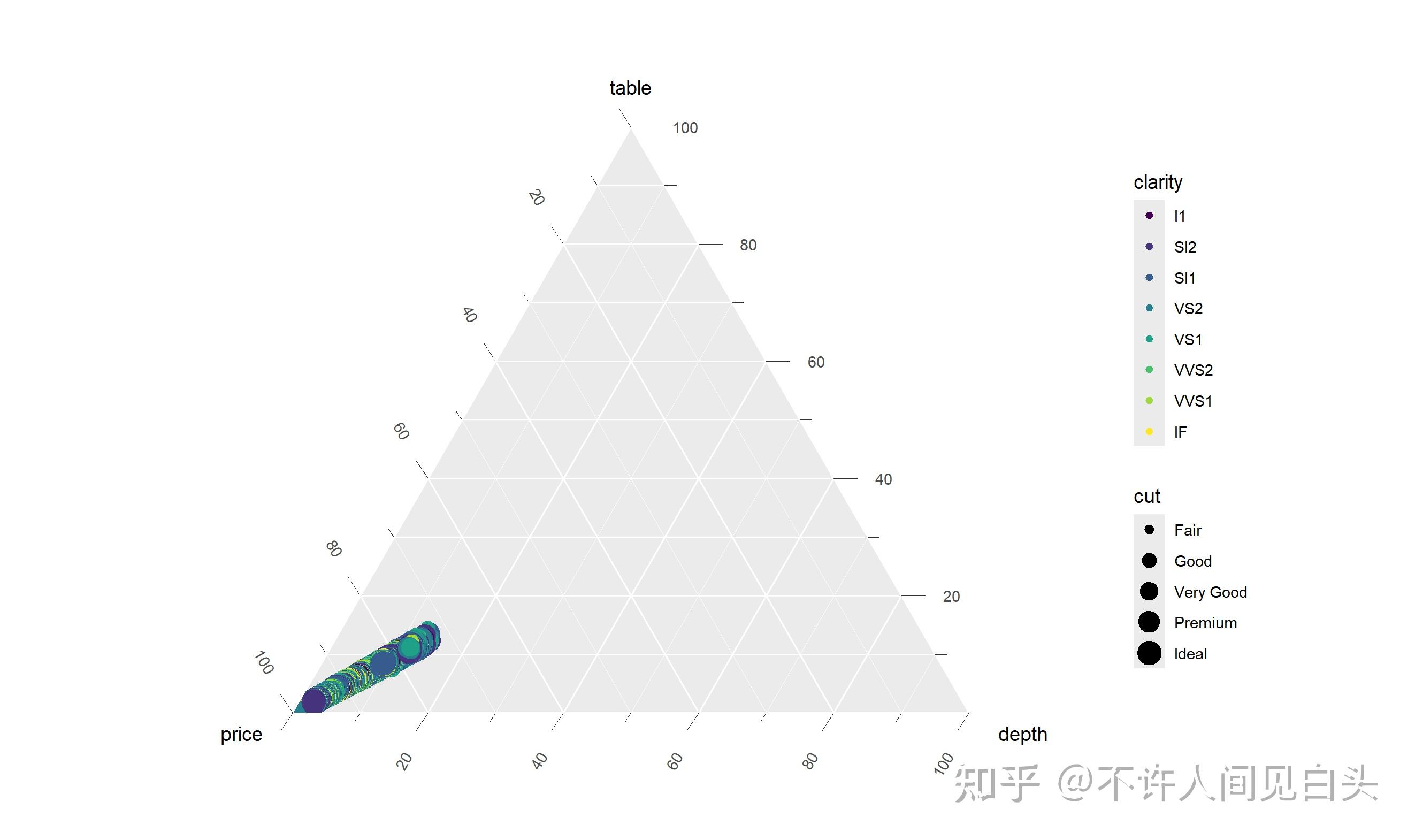 利用 ggtern 在 R 中进行三元数据可视化 - 知乎