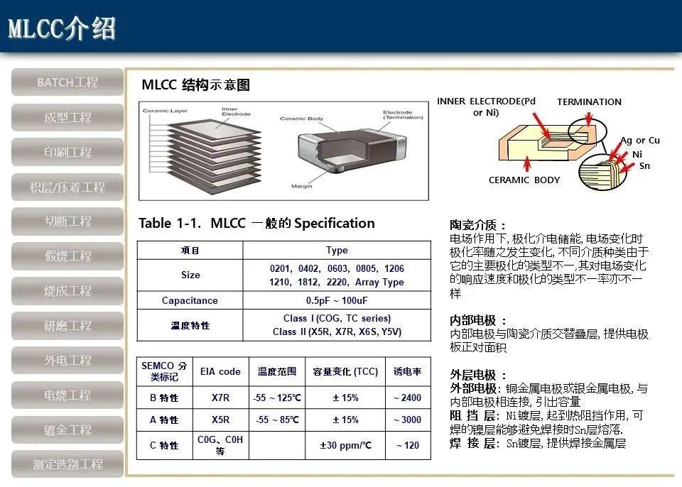 科普：多层陶瓷电容器(MLCC)知识概述！MLCC工艺流程 - 知乎