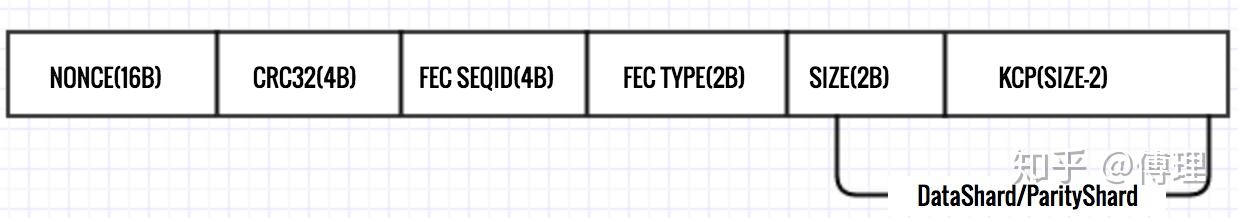 kcptun开发小记 - 知乎