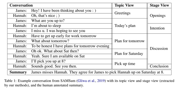 对话摘要1: Multi-View Sequence-to-Sequence Models - 知乎