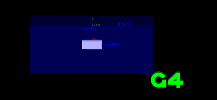 Geant4学习笔记——使用Geant4模拟计算得到闪烁体探测器的能量沉积谱 - 知乎