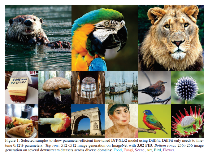 ICCV 2023 | 从14篇论文看如何 改进扩散模型diffusion ？ - 知乎