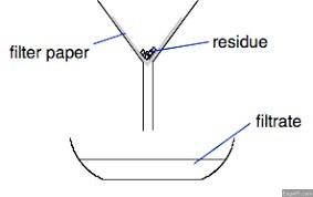 单词详解 | residue - 知乎