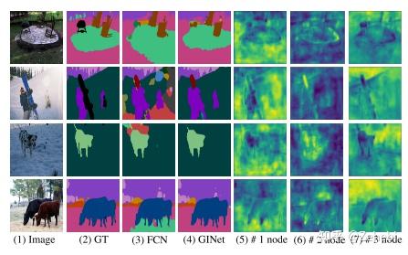 ECCV 2020 | GINet：用于场景解析的图交互网络 - 知乎