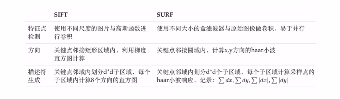 【opencv自学】模板匹配、霍夫线检测、霍夫圆检测、SIFT、SURF、FAST、ORB算法、视频、大津法二值化cv2.threshold()、inRange函数、颜色相互转换等41-60 - 知乎