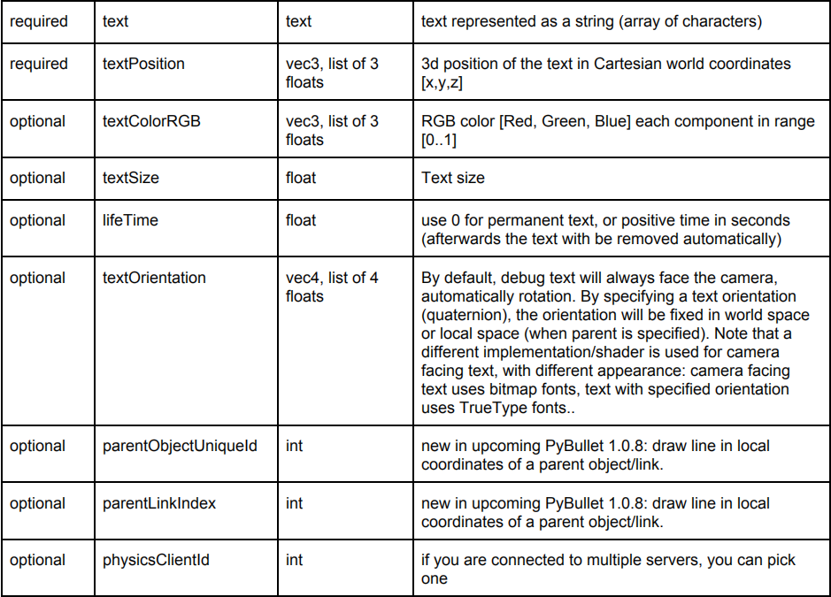 PyBullet笔记（六）Debug模块与GUI的正确食用姿势 - 知乎