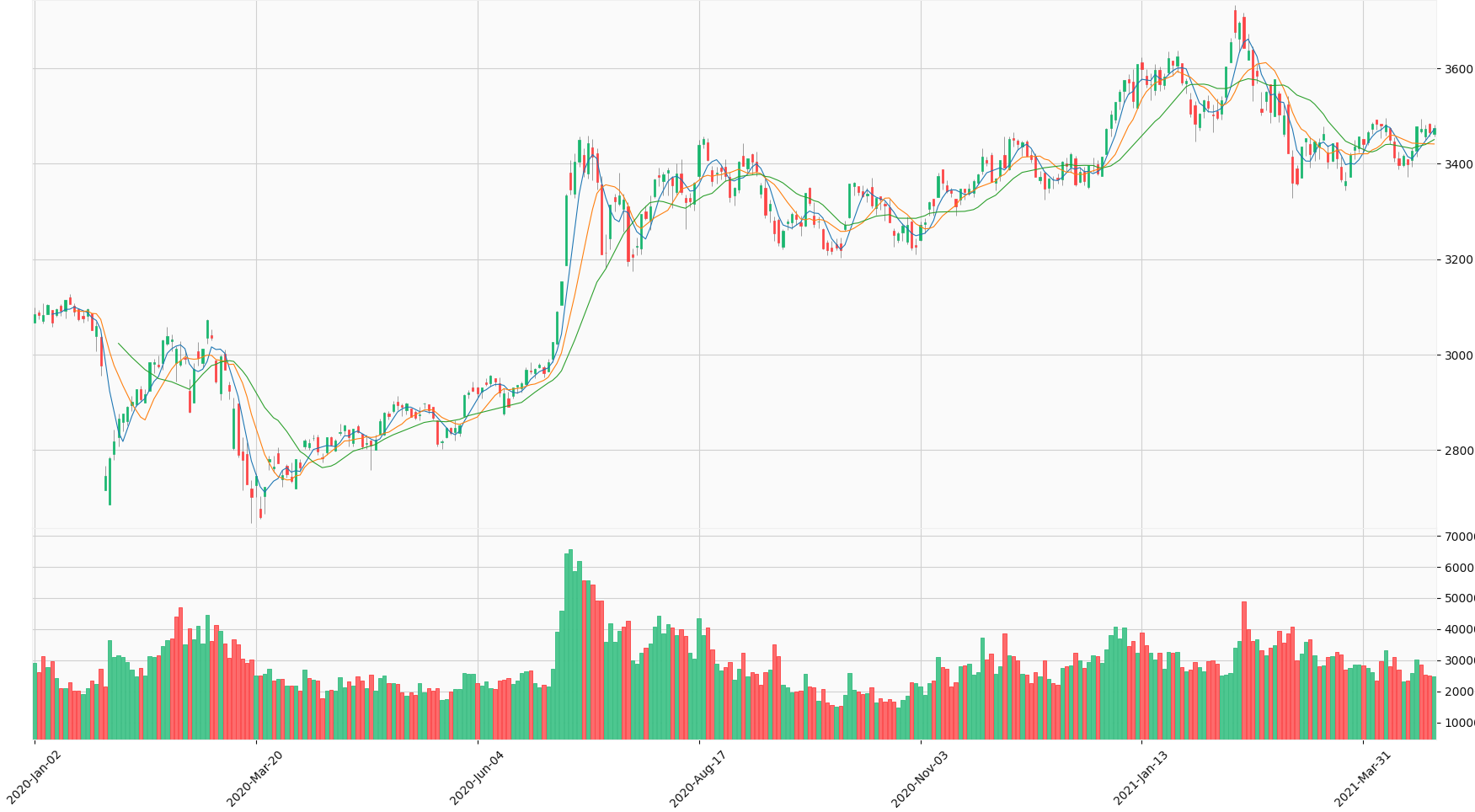 量化学习笔记(一)-Python-matplotlib-mplfinance-PyQt5 - 知乎