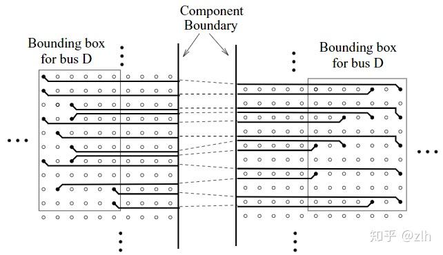 NEW STRATEGIES FOR PCB ROUTING 阅读笔记 （一） - 知乎