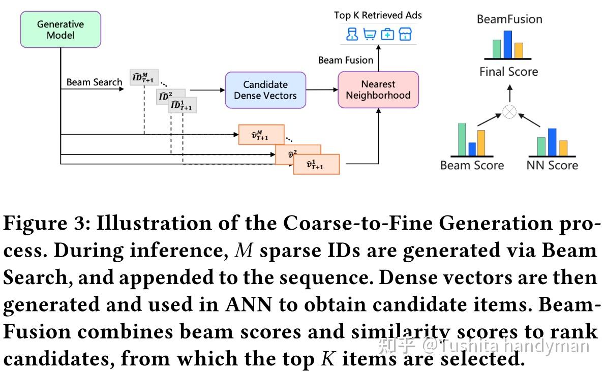 Sparse Meets Dense: Unified Generative Recommendations with Cascaded ...