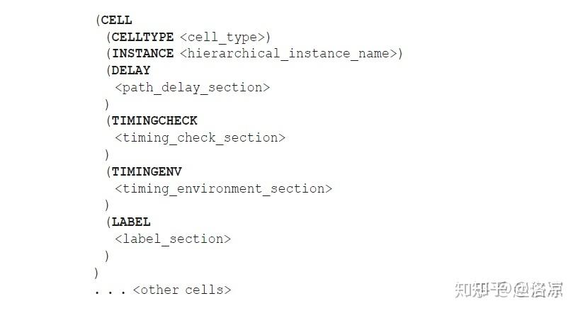 Synopsys生成的.sdf文件怎么看 - 知乎