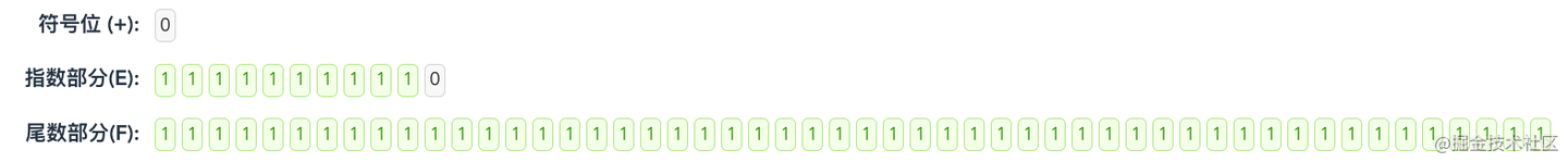 探秘 JavaScript 世界的神秘数字 1.7976931348623157e+308 - 知乎