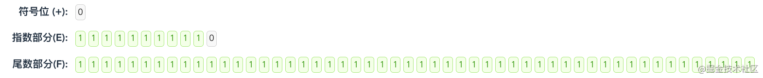 探秘 JavaScript 世界的神秘数字 1.7976931348623157e+308 - 知乎
