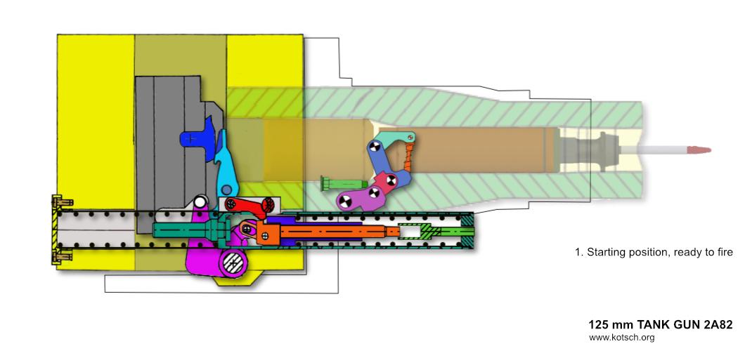 如何评价俄罗斯新型坦克所用的2A82滑膛炮？ - 知乎