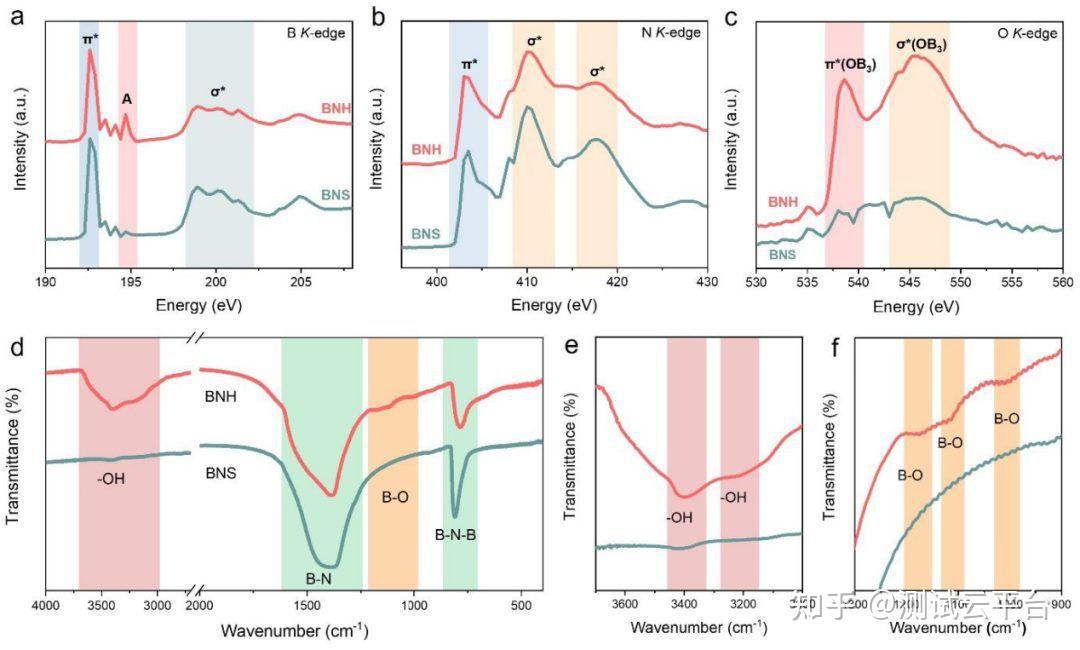 楼雄文教授，第95篇Angew！ - 知乎