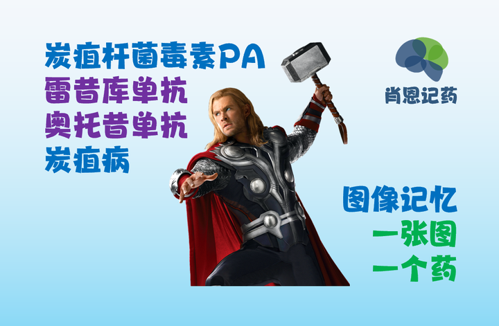 如何记住所有FDA批准生物药？| 中和炭疽杆菌毒素 | Raxibacumab雷昔库单抗 Obiltoxaximab奥托昔单抗 - 知乎