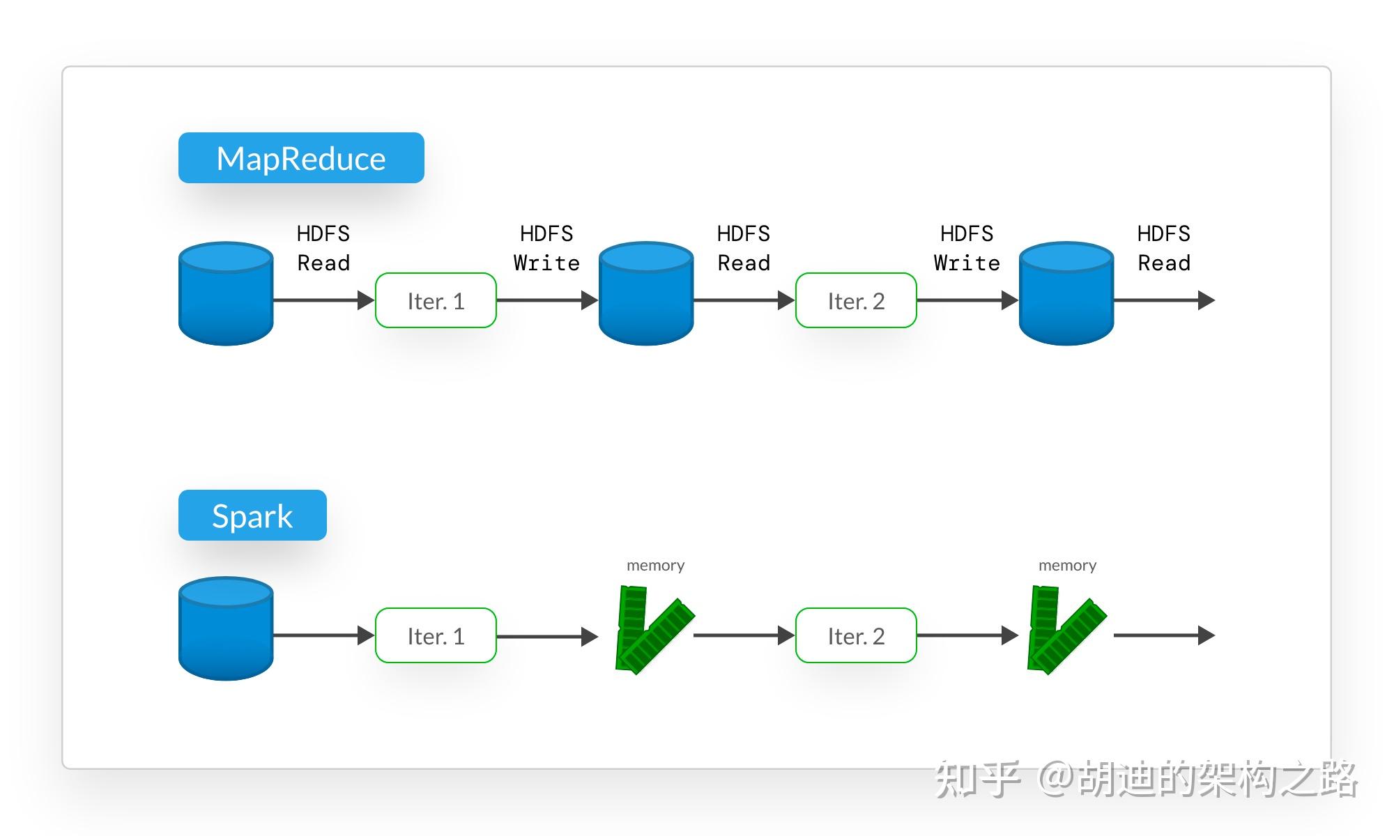 spark flink等sql和关系型数据库sql的实现有什么区别？ - 知乎