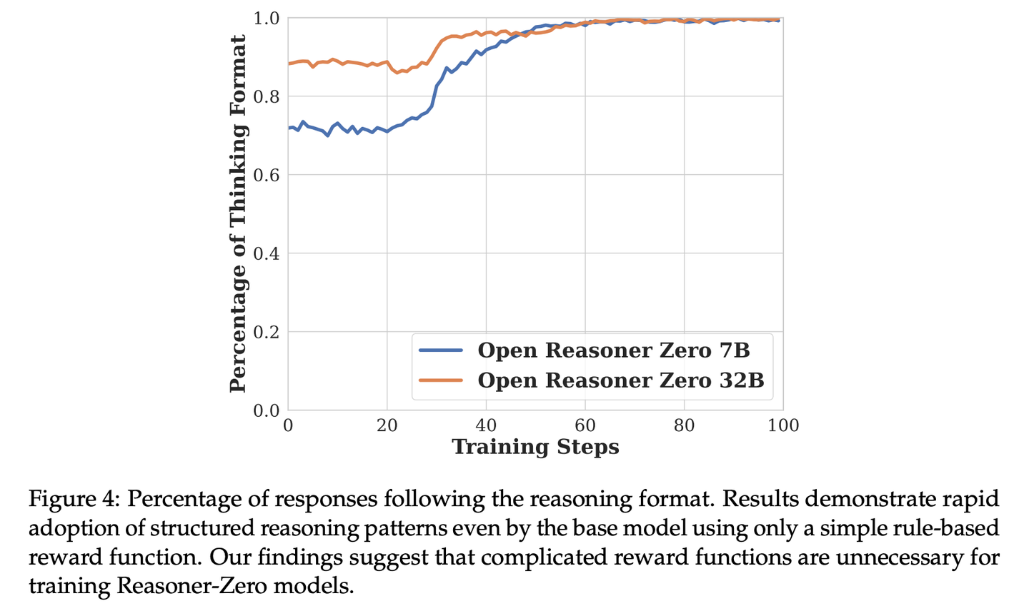 [大模型 29] ORZ：开源的 Qwen32B-R1 长推理 PPO 实现 - 知乎