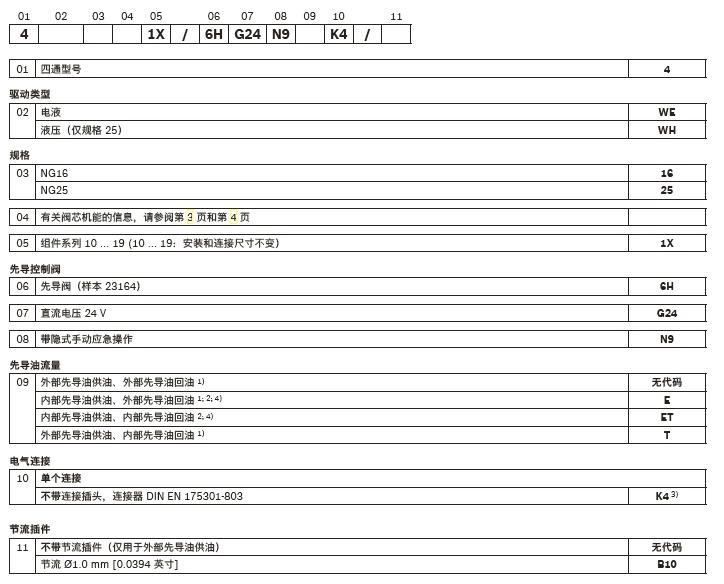 多种油路可选大流量电液阀4WEH25（D E EA J L）EA1X/6HG24N9ETK4/B10 - 知乎
