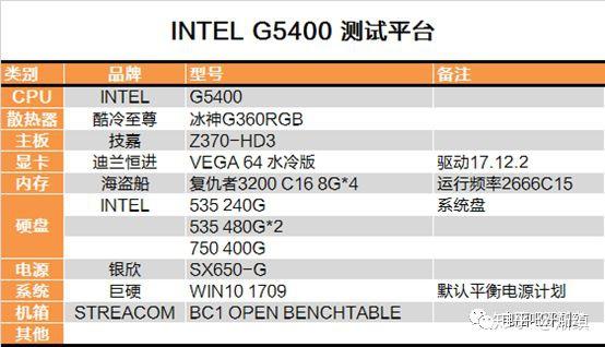 【茶茶】双核还能抢救一下？INTEL G5400测试报告 - 知乎