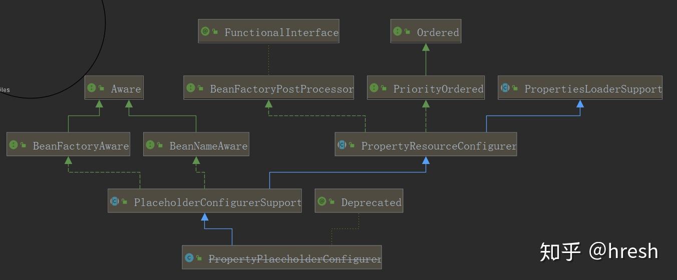 Spring之BeanFactoryPostProcessor 和BeanPostProcessor - 知乎