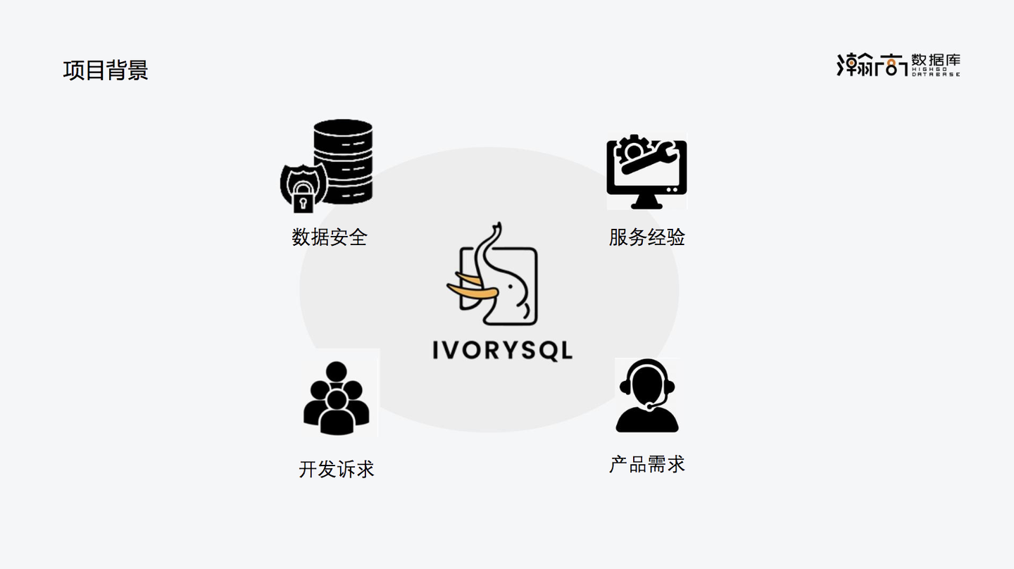墨天轮访谈 | IvorySQL王志斌—IvorySQL，一个基于PostgreSQL的兼容Oracle的开源数据库 - 知乎