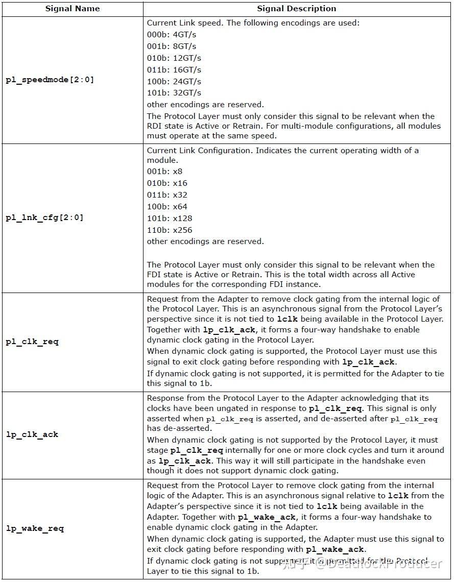 Universal Chiplet Interconnect Express (UCIe)中文翻译第八章 - 知乎
