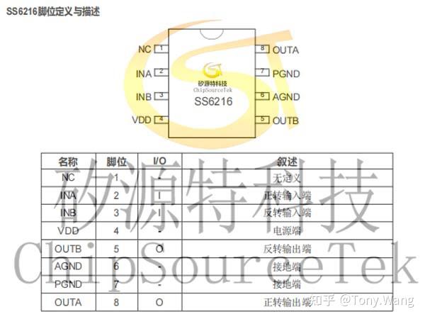 矽源特ChipSourceTek-SS6216是为低电压下工作的系统而设计的直流电机驱动集成电路，单通道低导通电阻。具备电机正转/反转/停止/刹车四个功能。内置温度保护功能。 - 知乎