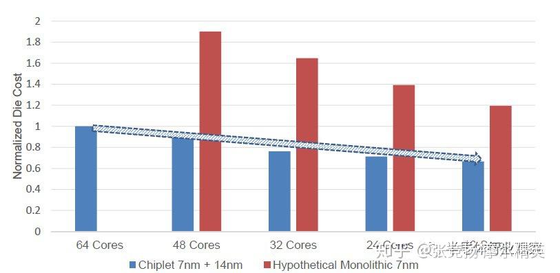 从ISSCC 2020 看Chiplet的研究现状 - 知乎