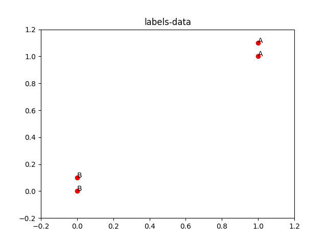 KNN算法Python代码实现（包含手写数字识别，代码进行详细解释） - 知乎