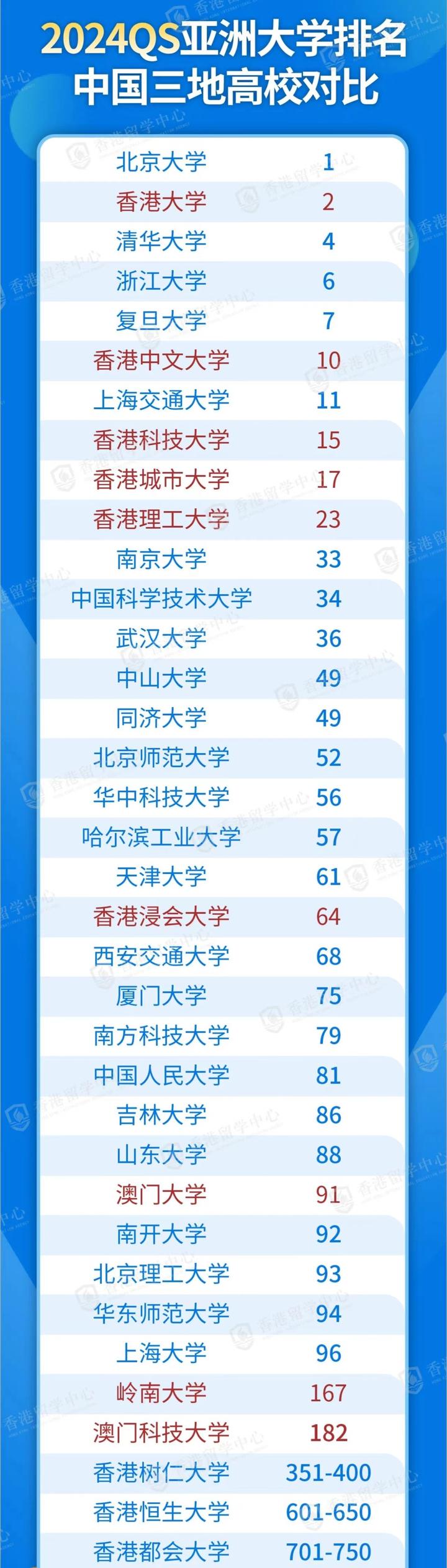 25fall香港硕士申请最全时间规划！ - 知乎